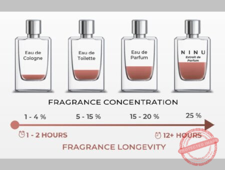 Ninu Smart Perfume - Customize Your Own Fragrance - Design Reviews