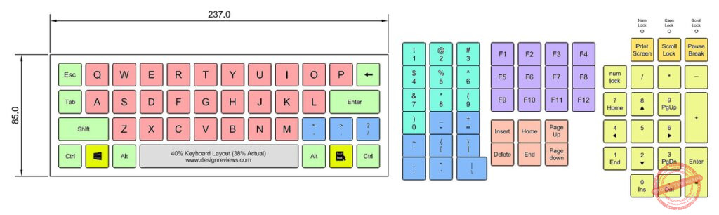 How to Select Different Styles of Keyboard Layout - Design Reviews