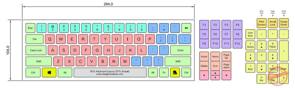How to Select Different Styles of Keyboard Layout - Design Reviews
