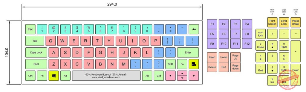 How to Select Different Styles of Keyboard Layout - Design Reviews
