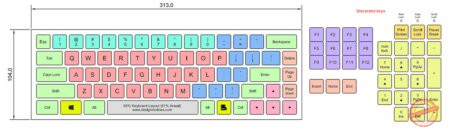 How to Select Different Styles of Keyboard Layout - Design Reviews