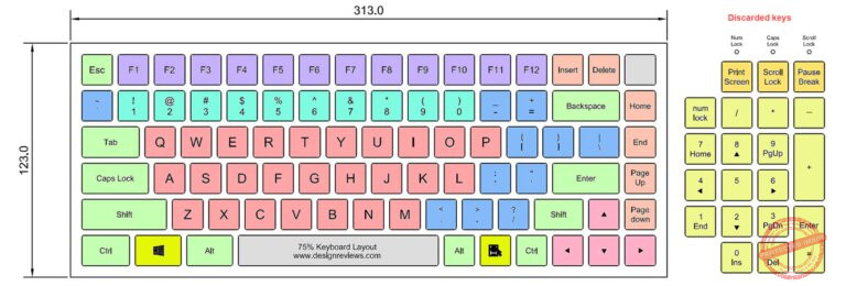 How to Select Different Styles of Keyboard Layout - Design Reviews