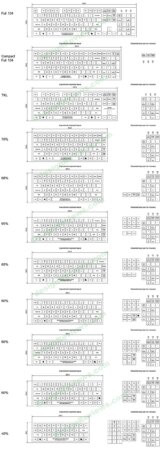 New Keyboard Buying Guide - Design Reviews