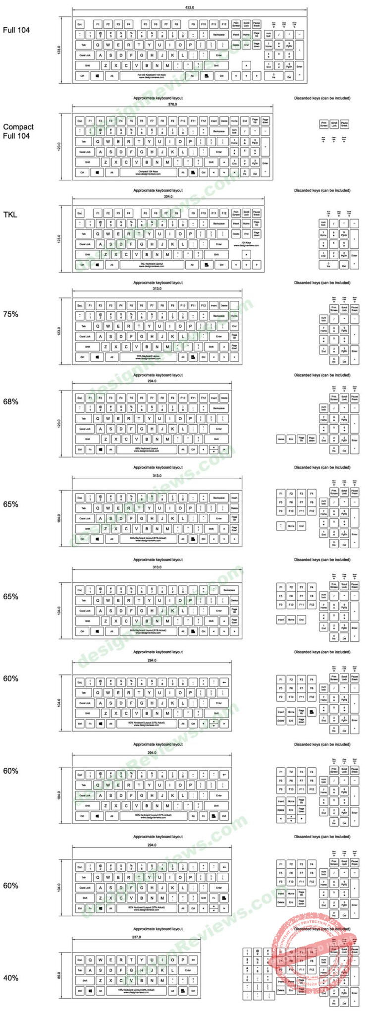 New Keyboard Buying Guide - Design Reviews