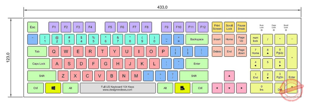 How to Select Different Styles of Keyboard Layout - Design Reviews