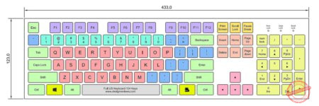 How to Select Different Styles of Keyboard Layout - Design Reviews