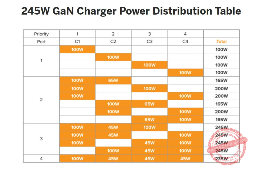 HyperJuice 245W GaN Charger Design Review - Design Reviews