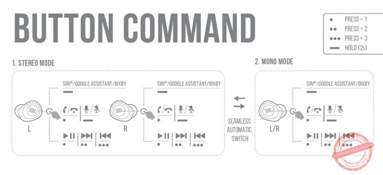 JBL Wave100 TWS and JBL Vibe 100TWS Review - Design Reviews